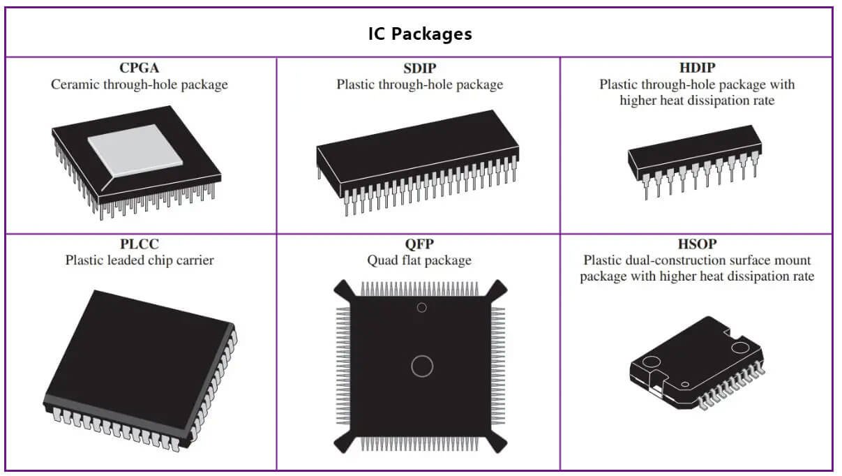Challenges and Solutions in IC Chip Packaging: A Comprehensive Analysis ...