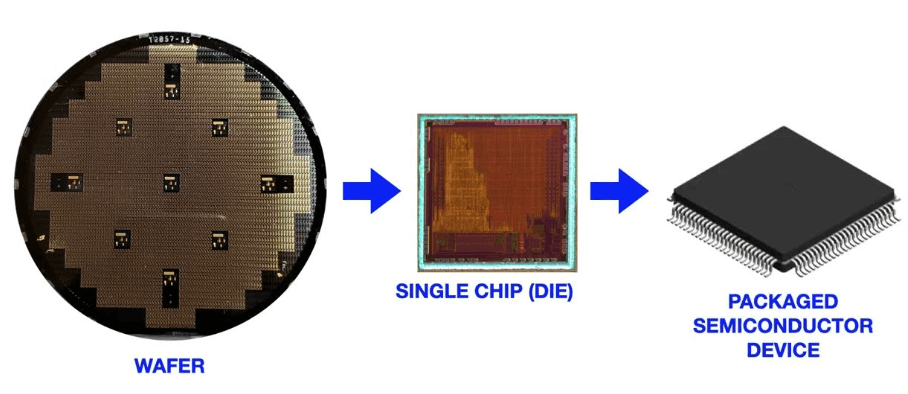 Advanced Semiconductor Packaging Technology: Enabling the Future of ...
